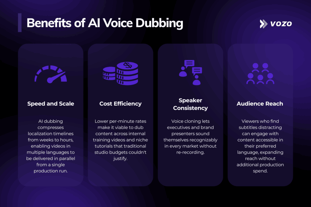 What is Dubbing AI?: A Guide to AI Voice Dubbing
